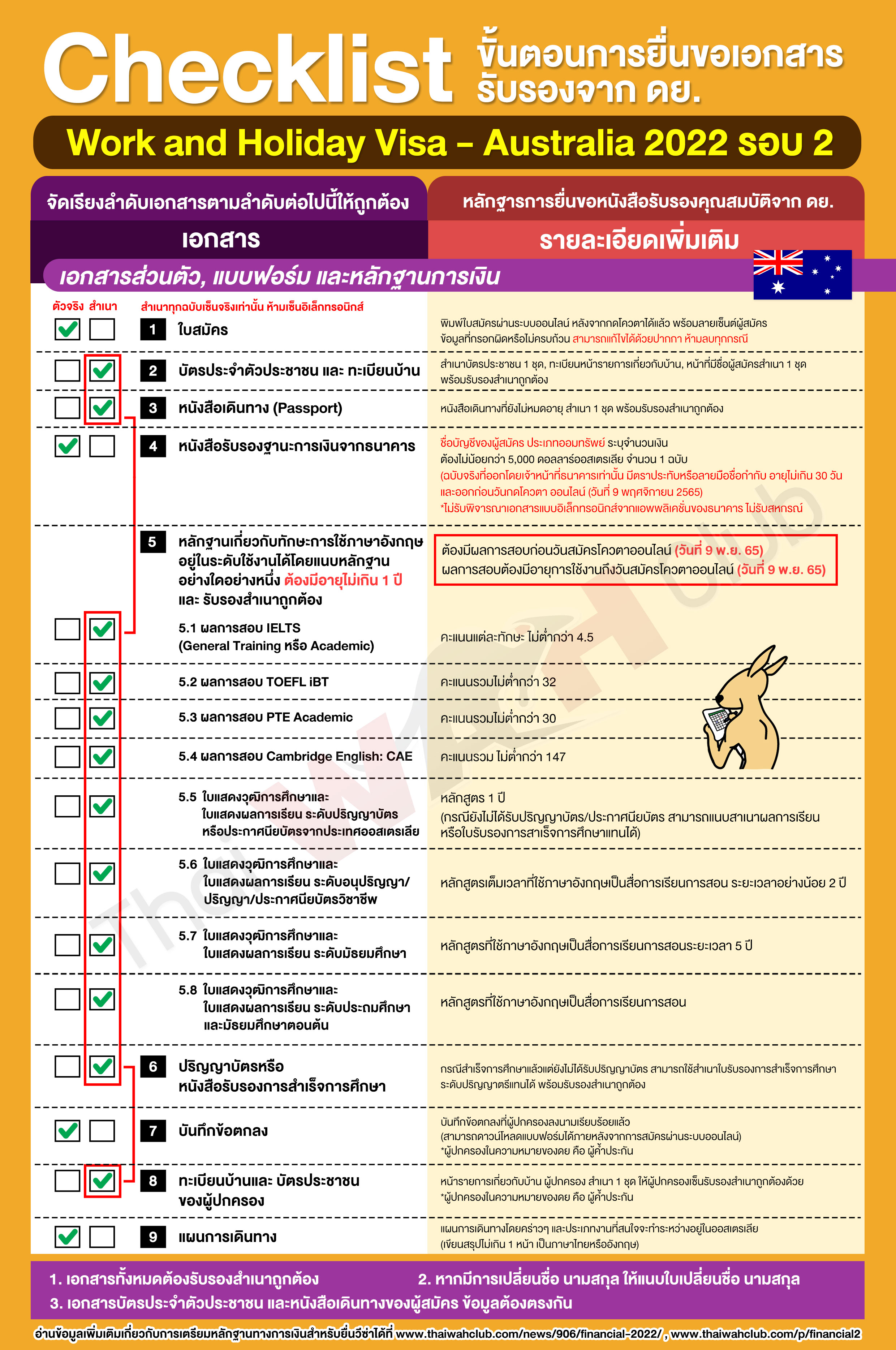 Checklist สำหรับยื่นเอกสารออนไลน์กับทาง ดย. WAH/WHS 2022 รอบ 2